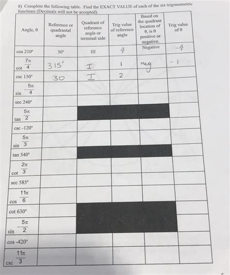 solved 8 complete the following table find the exact value