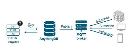Manage Data In Altair IoT Studio Manage Data In Altair IoT Studio