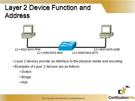 Cisco CCENT ICND Packet Delivery