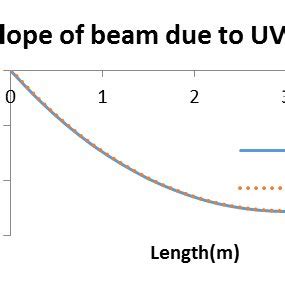 Cantilever Beam Deflection Matlab Code The Best Picture Of Beam