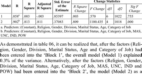 Model Summary Of The Sequential Multiple Regression Download Table