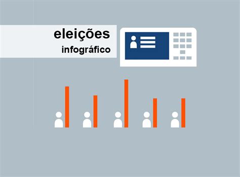 A Disputa Pelas Vagas Do Senado