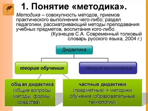 Методика преподавания русского языка и литературы лекция 1