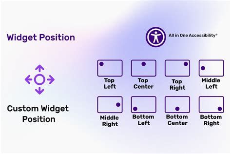 GitHub Skynettechnologies Django All In One Accessibility It Uses The Accessibility Interface