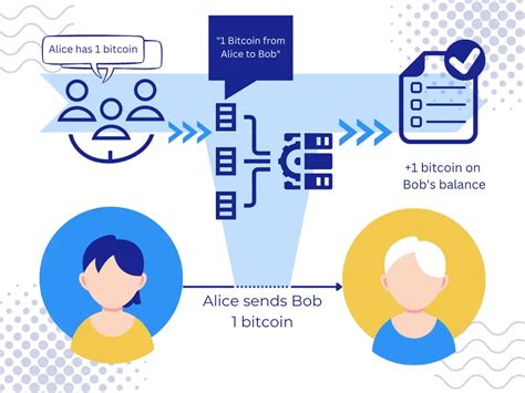 Crypto Basics In Plain English Blockchain Crypto And Digital Currencies