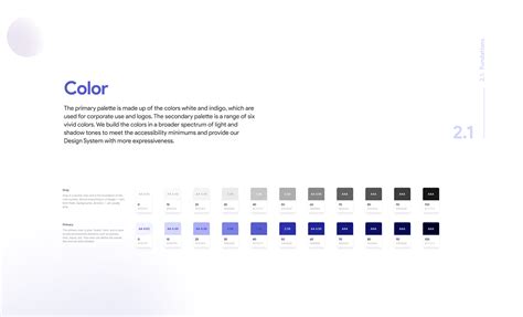 Sales Dashboard Design System On Behance