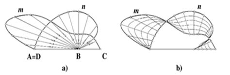 Linearization Of Irregular Surface A One To One Correspondence M≈n Download Scientific