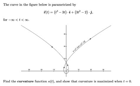 Solved The Curve In The Figure Below Is Parametrized By F T Chegg