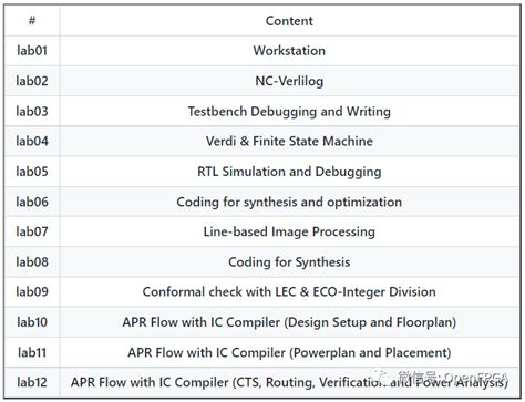 优秀的 Verilogfpga开源项目介绍（二十一） 卷积神经网络（cnn） 极术社区 连接开发者与智能计算生态