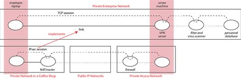 modular verification in compositional network architecture netverify