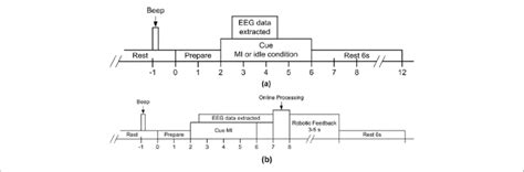 acquisition of mi eeg for the bci manus system a timing of the