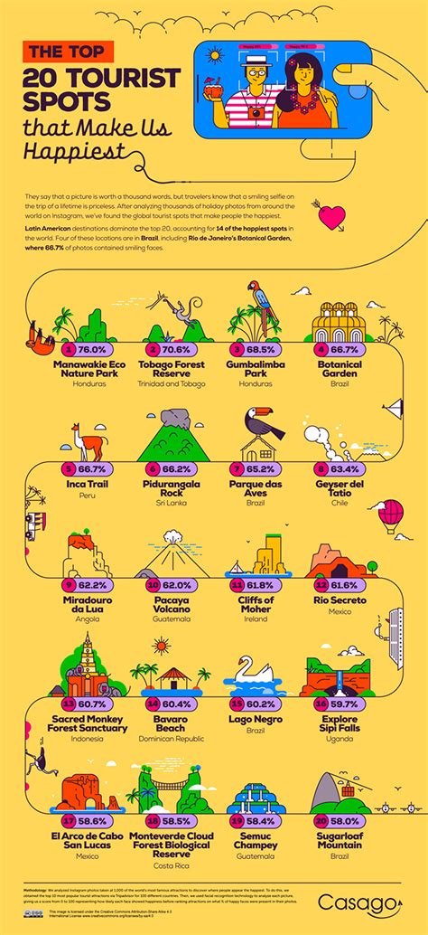 Le Top 20 Des Destinations Touristiques Qui Procurent Le Plus De Joie