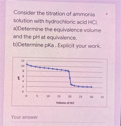Solved Consider The Titration Of Ammonia Solution With Chegg