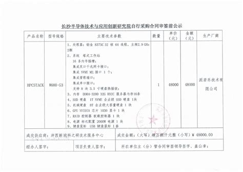 长沙半导体技术与应用创新研究院HPCSTACK 工作站 自行采购合同审签前公示 湖南大学实验室与设备管理处
