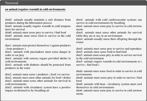 Table 13 From Improving Semantic Control In Discrete Latent Spaces With