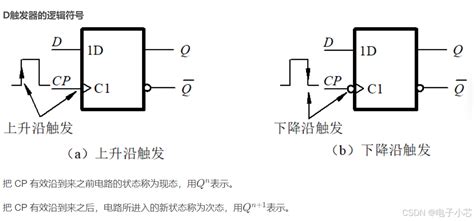 Fpga开发——d触发器的设计d触发器设计 Csdn博客