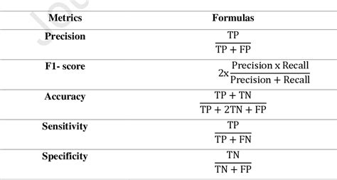 Table 2 From Strong Semantic Segmentation For Covid 19 Detection