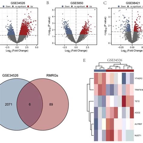Differential Gene Analysis In The Pcos Dataset A Differential Gene