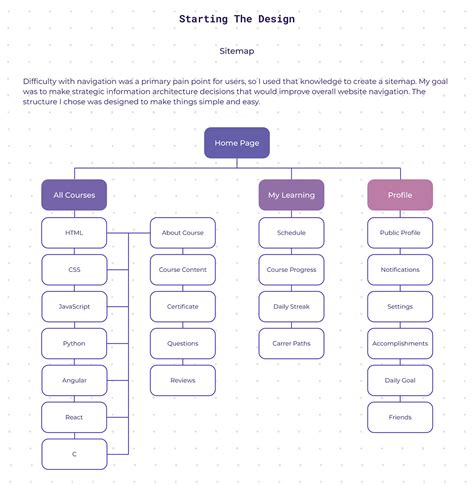 Responsive Website For Learning To Code Behance