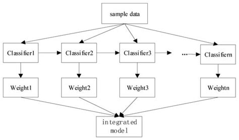 Research On Status Assessment And Operation And Maintenance Of Electric Vehicle Dc Charging