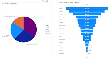 Create Professional Interactive Graphs And Dashboards By Aviralgupta03