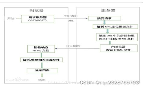 计算机毕业设计项目：基于python语言的实验室管理系统的设计97308（开题答辩 程序定制 全套文案 ）上万套实战教程手把手教学java