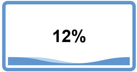 Dashboard 2 Gauge Water Tank Level Visualization Wrong Level