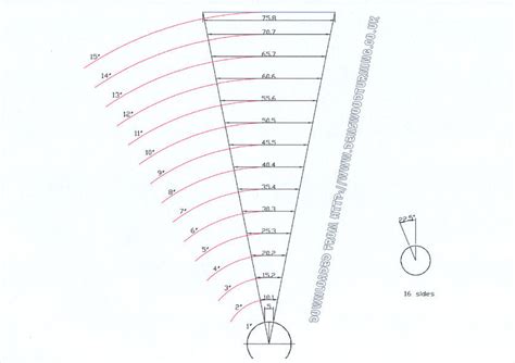 Segmented Turning Chart Segmented Turning Design And Determining