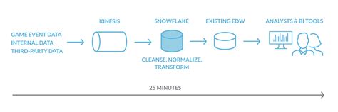 Data Quality Management Best Practices Etl Vs Elt Talend Talend