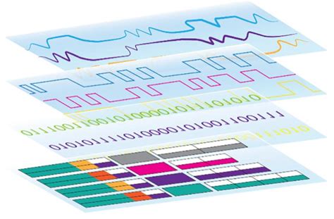 Join This Technical Webinar On How To Debug Your High Speed Serial