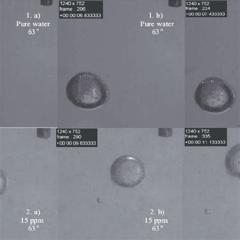 Pdf Effect Of Hydrophobicity And Frother Concentration On Bubble