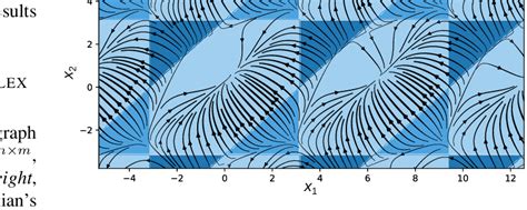The Kuramoto Sakaguchi Vector Field On The Complete Graph Over 3 Nodes Download Scientific