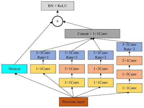 a novel object detection method of pointer meter based on improved