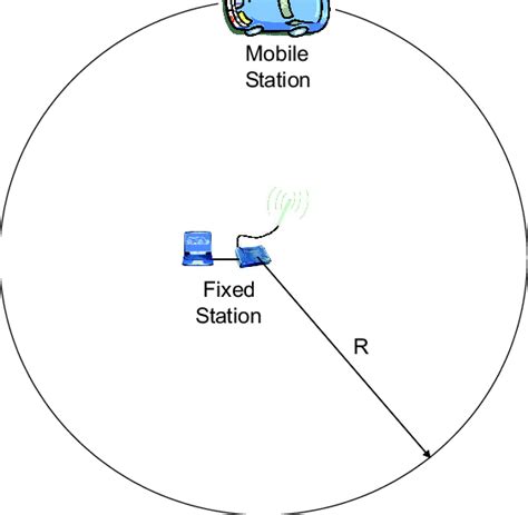 High Speed Experiments Circular Download Scientific Diagram