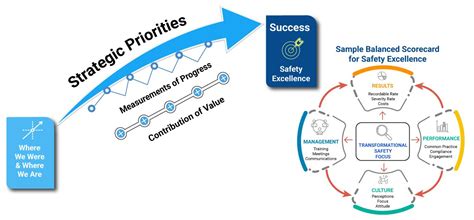 Inside Strategy Workshop From ProAct Safety