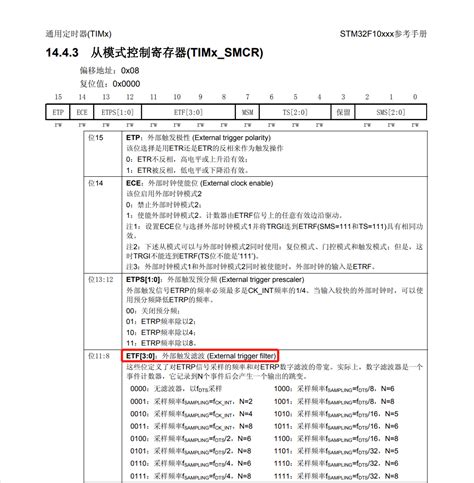 定时器外部时钟 整点薯条拯救一切 博客园