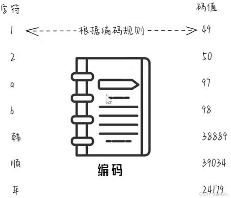 字符串 str csdn博客
