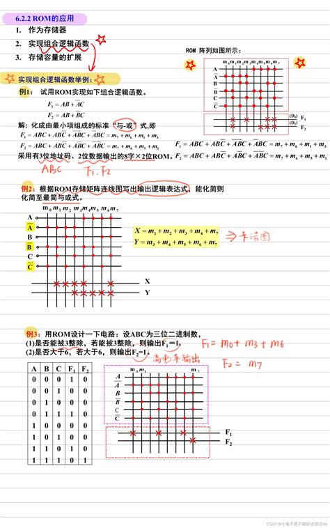 南邮NJUPT数字电路与逻辑设计B笔记 第六章可编程逻辑器件 第八章数模转换和模数转换 CSDN博客