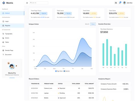 Mantis Angular Dashboard