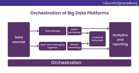 what is big data platforms explains its key features and uses