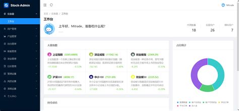 运营版两融双融 配资系统 股票交易 股票配资 打新股 双融 美股 港股 新码网