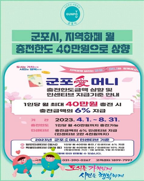 [카드뉴스] 군포시 지역화폐 월 충전한도 40만원으로 상향