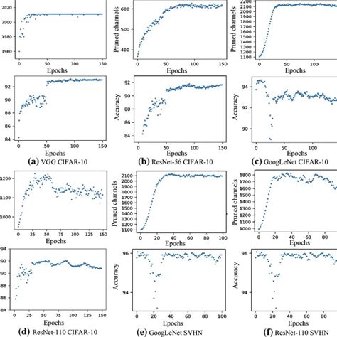 Examples Of Asil Decomposition Download Scientific Diagram