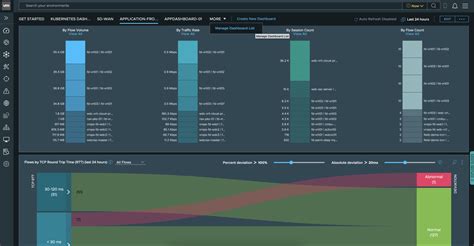 An Introduction To Dashboards In Vmware Aria Operations For Networks 6