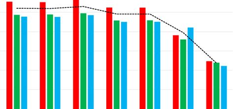 Comparison Of The Running Times Of Instance Selection Algorithms