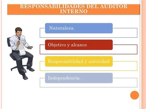 Responsabilidad Del Auditor Clave Para La Confiabilidad Financiera