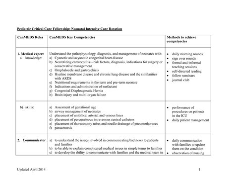 Canmeds Roles