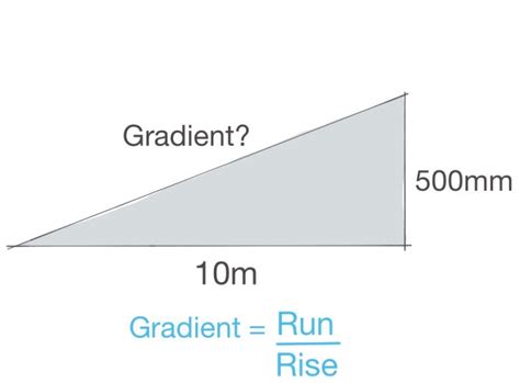 How To Calculate Slopes And Gradients