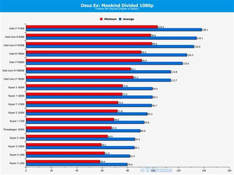 Intel Core I7 8700k 6 Core 12 Thread Processor Review Page 5 Of 8