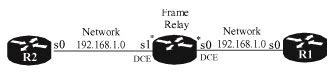 Cisco CCNA Three Router Frame Relay Lab
